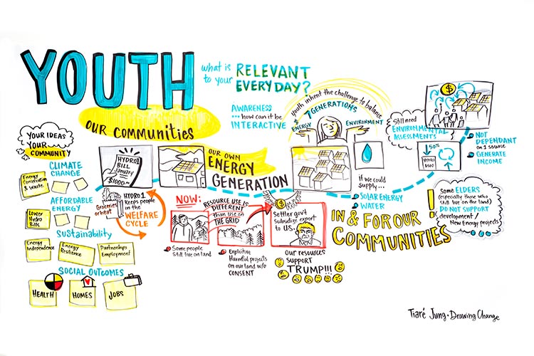 2017 Indigenous Community Energy Symposium