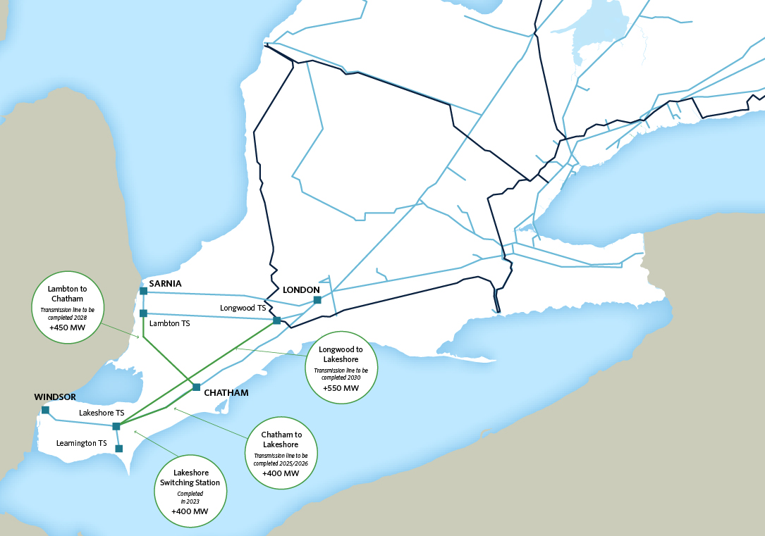Southwest Ontario Bulk Planning