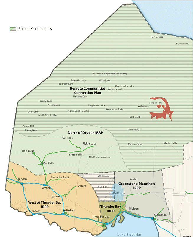 Planning in Northwest Ontario