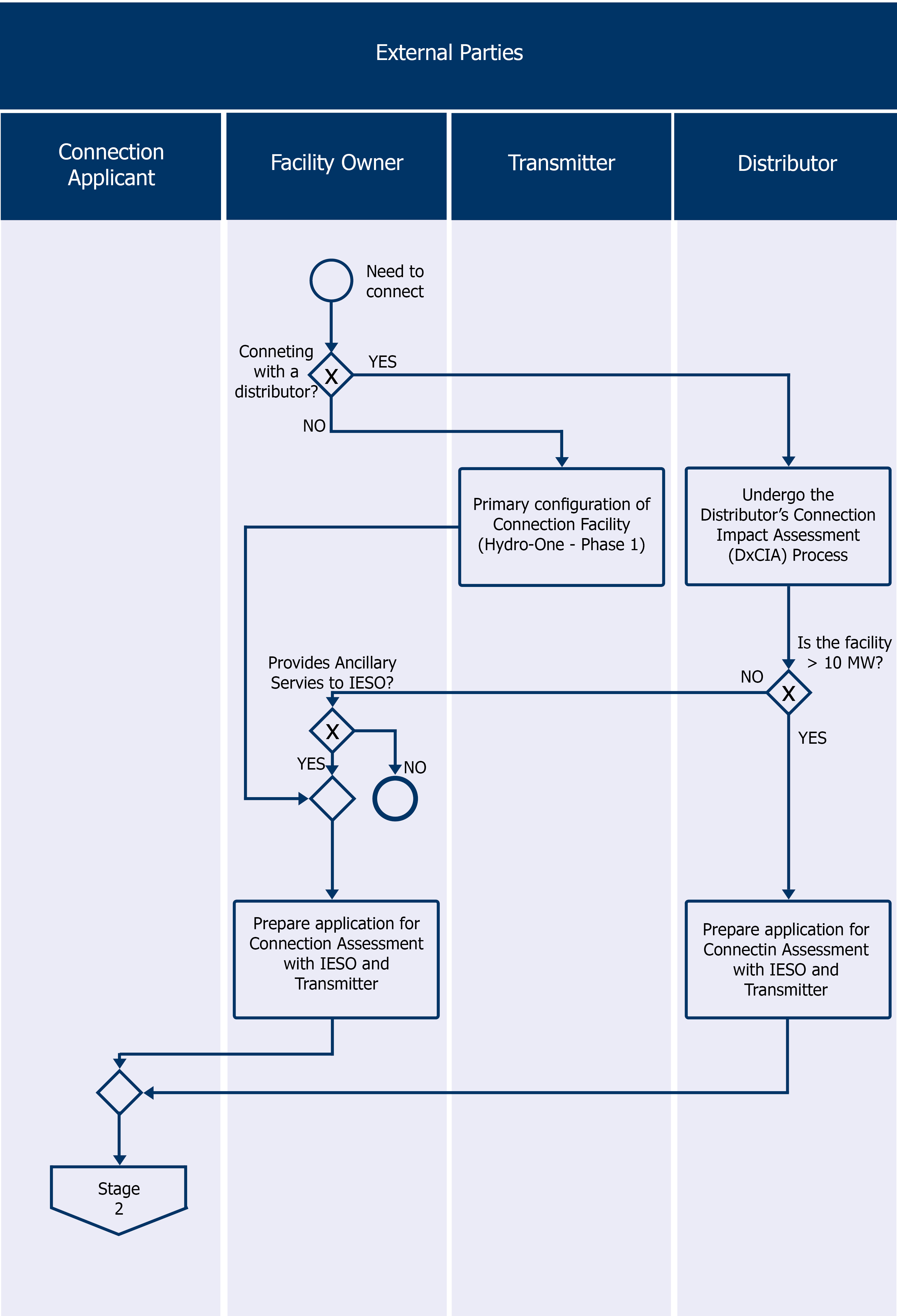 Prepare application process diagram