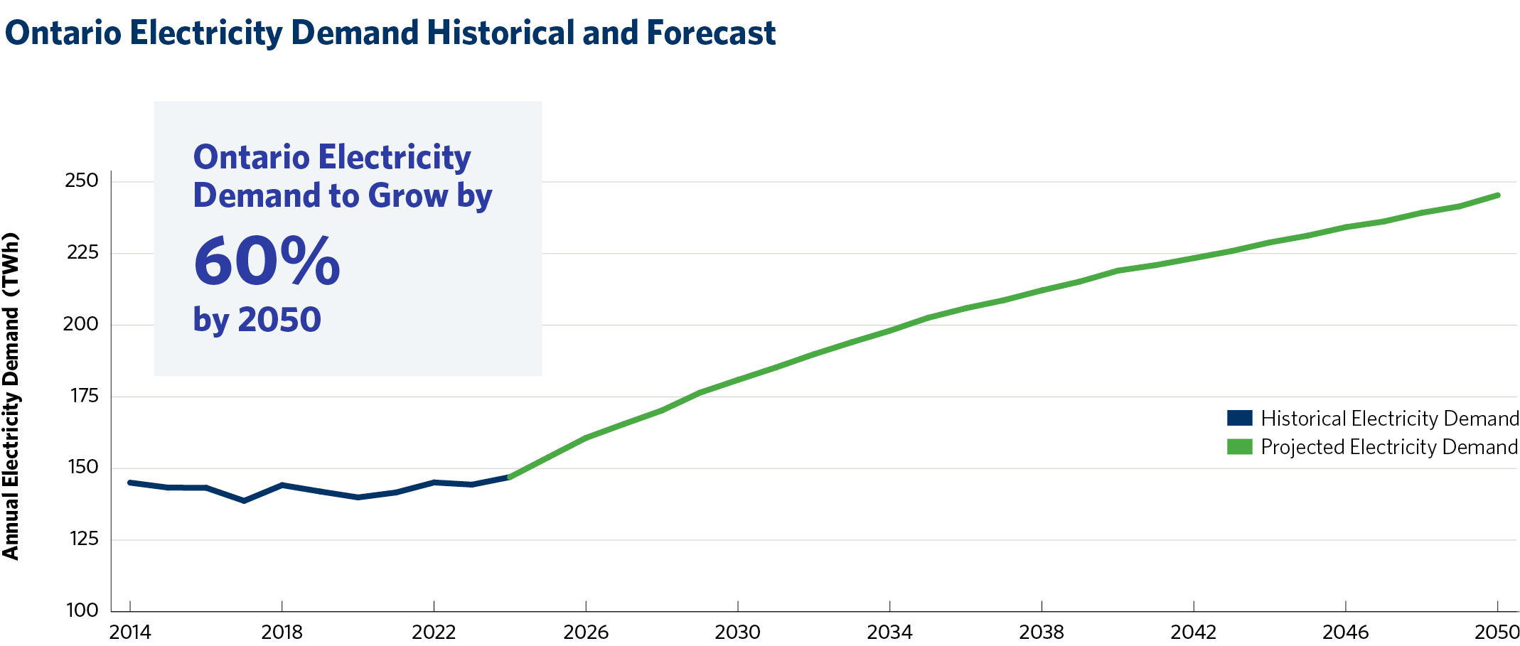 Six Graphs and a Map: 2024 Annual Planning Outlook and Emissions Update