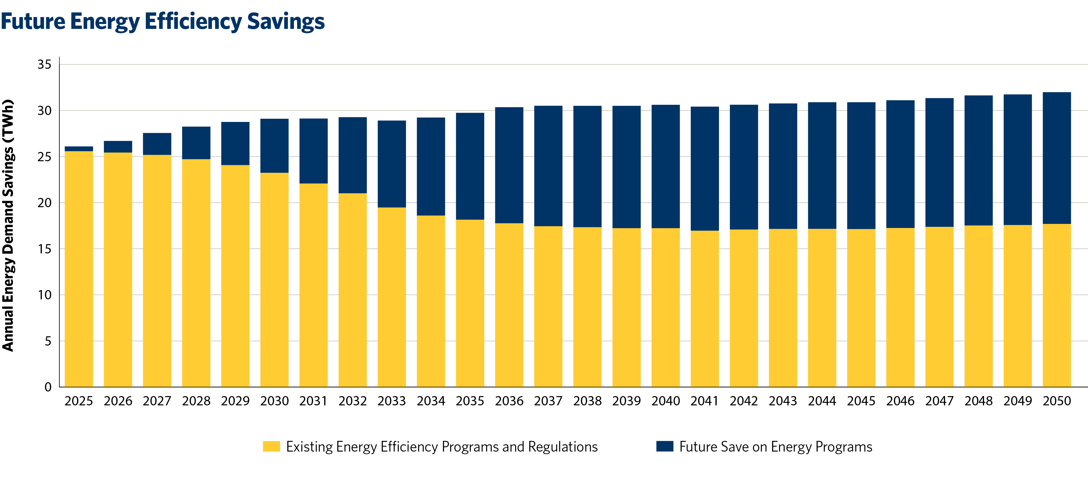 Six Graphs and a Map: 2024 Annual Planning Outlook and Emissions Update