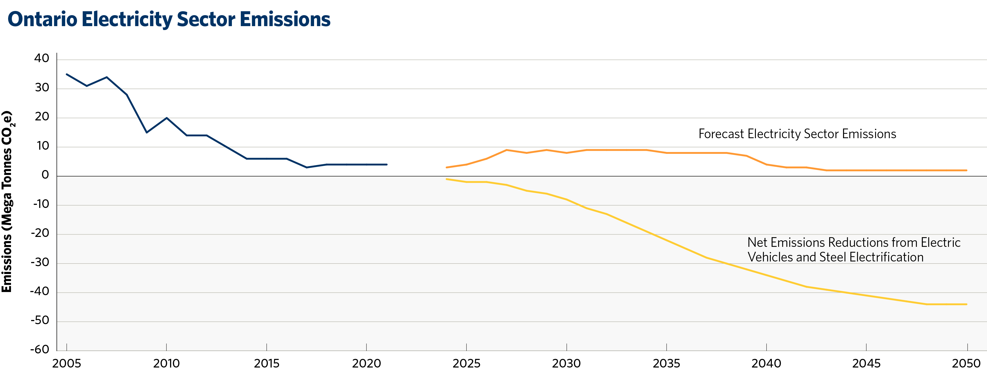 Six Graphs and a Map: 2024 Annual Planning Outlook and Emissions Update
