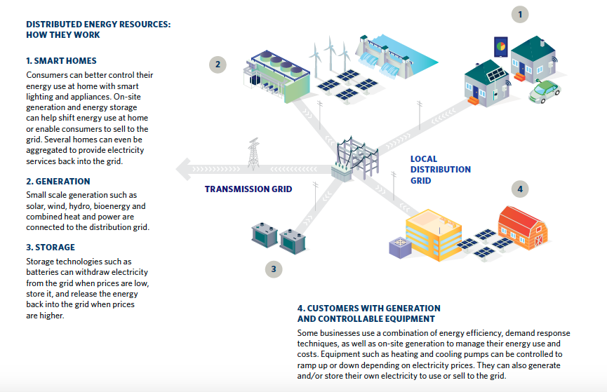A tale of two regions: managing community growth through tailored ...